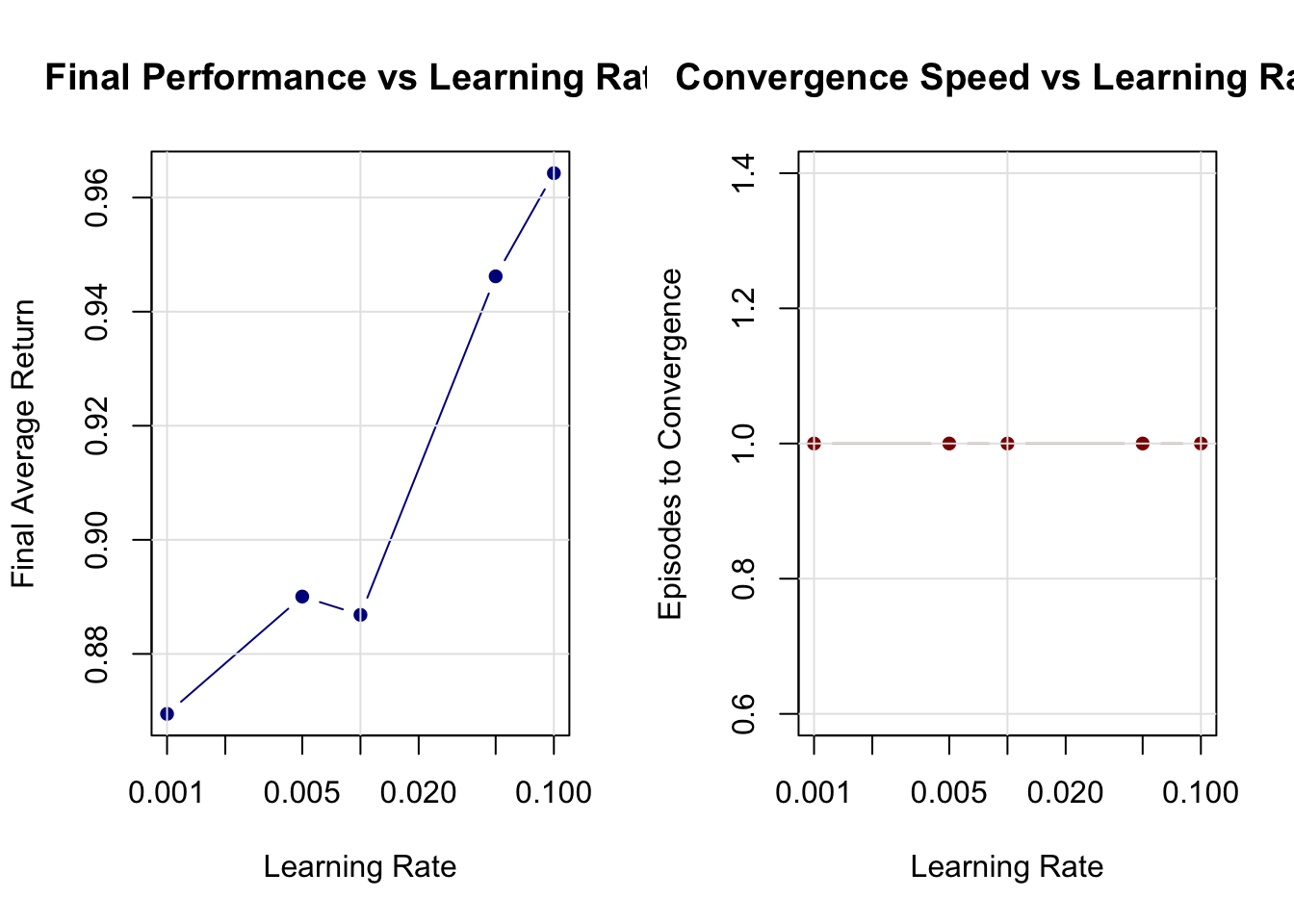 Chapter 16 Policy Gradients: Direct Optimization of Action Selection in Reinforcement Learning ...